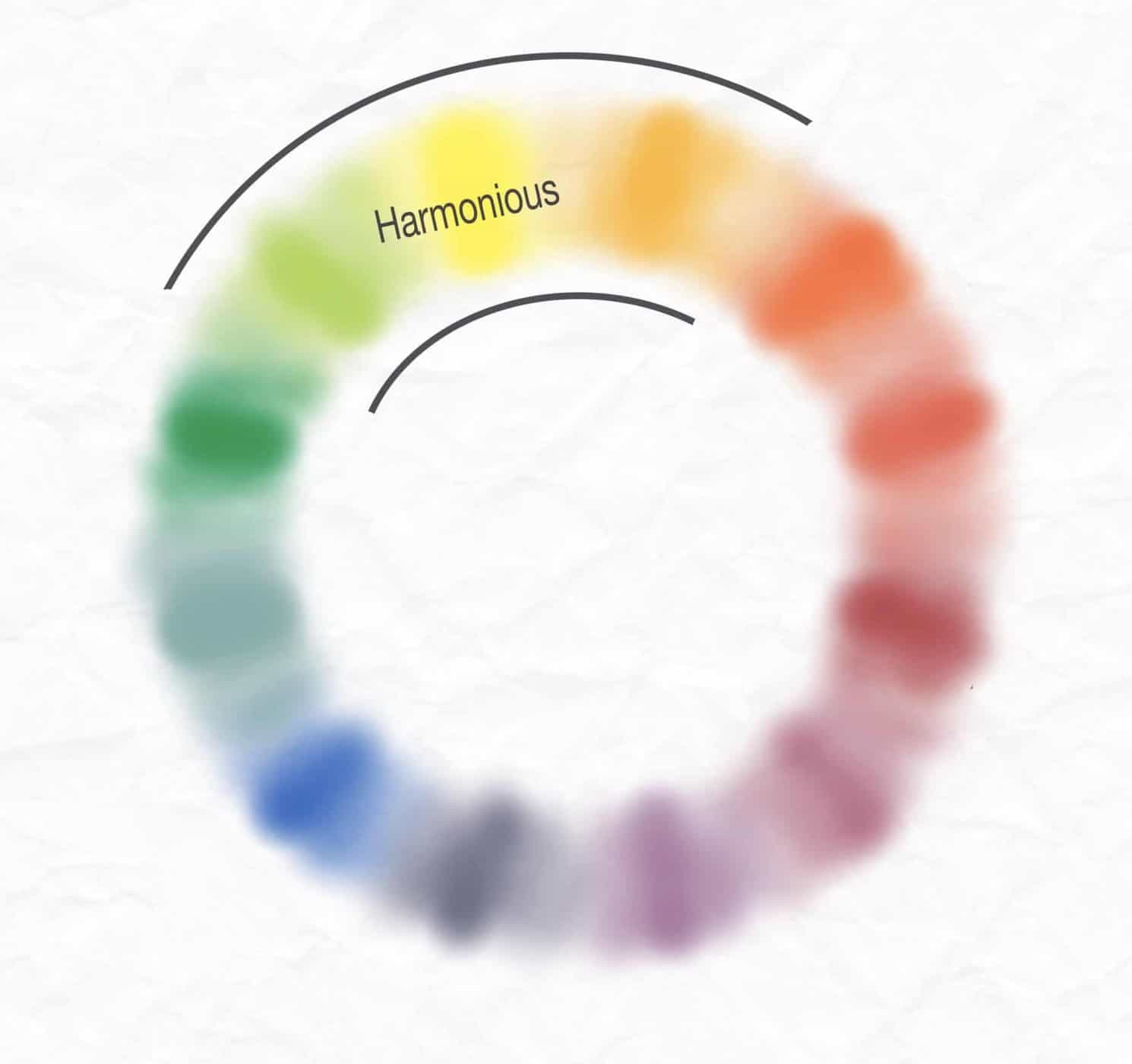 Colour wheel planting | Bestall & Co - the colour wheel and how to use ...
